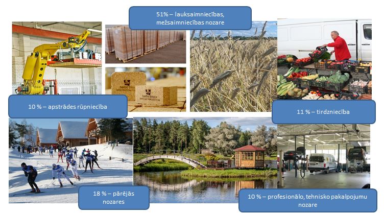 Madonas novads skaitļos | BusinessMadona